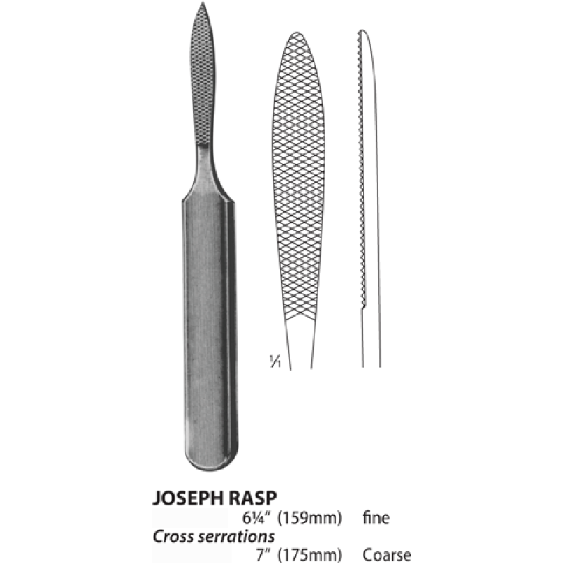 Surgical Instruments – Thesurgist